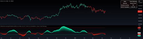 Machine Learning Rsi ║ Bullvision — Bullvisioncapital作成のインジケーター — Tradingview