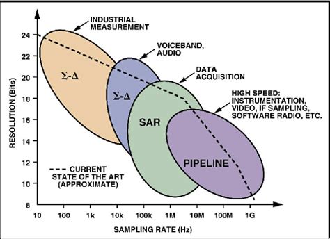Figure 3 From On Chip Self Test Solutions For Adc Survey And Analysis