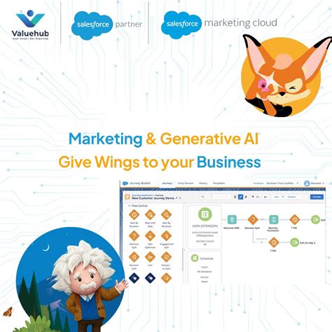 Valuehub On Linkedin Generativeai Einstein Datacloud