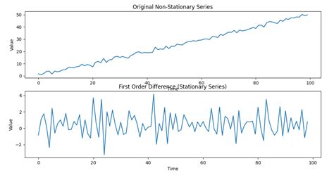 【数据挖掘】时间序列预测 常用序列预测模型