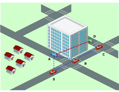 hop count based metric without line of sight los [37] download scientific diagram