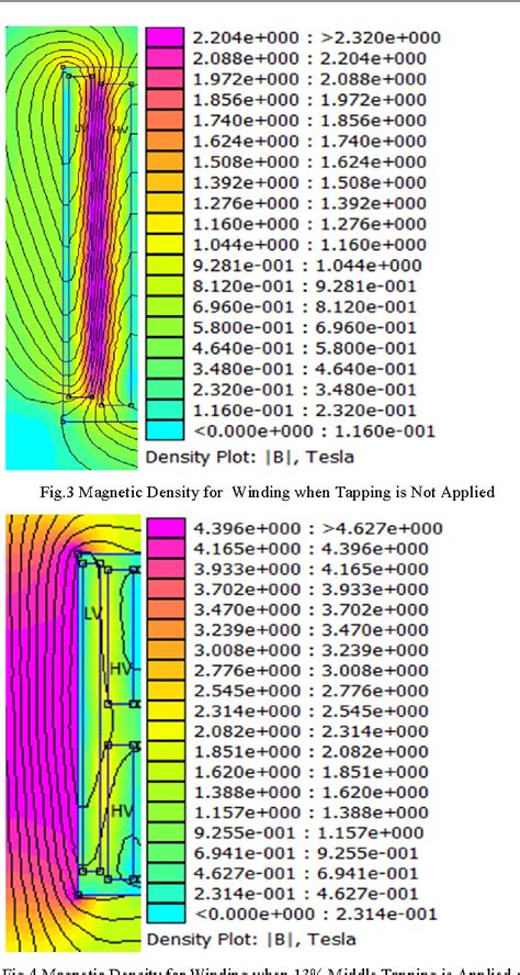 Figure 10 From Analysis Of Short Circuit Electromagnetic Forces In Transformer With