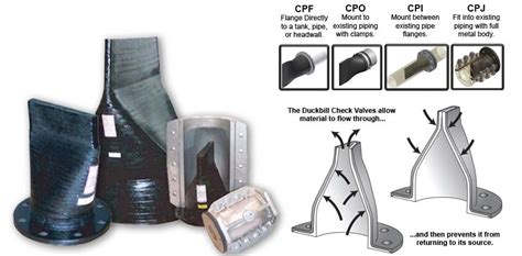Stayflow Rubber Duckbill Check Valves