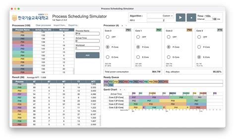 Github Yang Seungminos Process Scheduling Simulator 2022 1학기 운영체제