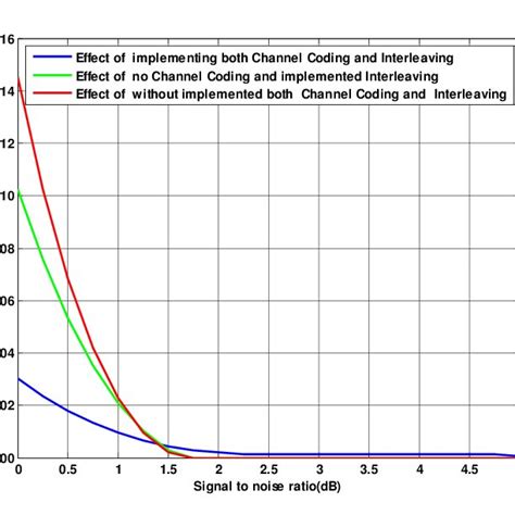 Block Diagram Of A Low Complexity Ml Decoding Scheme Based Qo Stbc