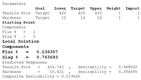 Response Optimiser Output Download Scientific Diagram