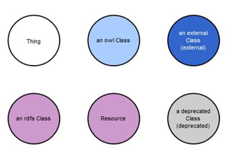 Ontologydiagramowl Qualiware Center Of Excellence