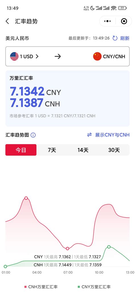 汇率查询 万里汇(worldfirst)外贸b2b产品介绍文档 万里汇(worldfirst) 汇率查询 万里汇(worldfirst)外贸b2b产品介绍文档 万里汇(worldfirst)