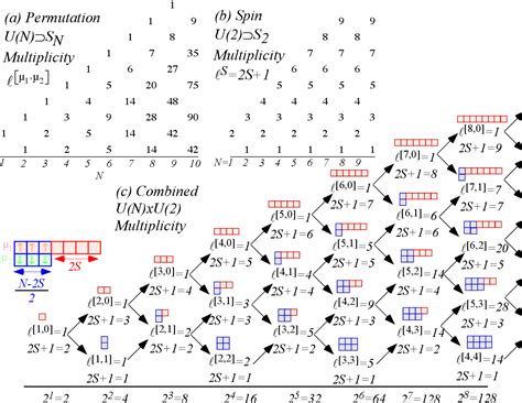 Figure 233 From Angular Momentum Coupling And Tensor Operators Semantic Scholar