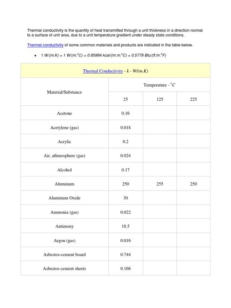 Thermal Conductivities Of Common Materials A Comprehensive Table Of