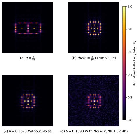 estimating target rotation using multi static isar geometry with a