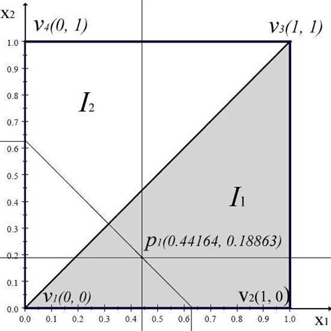 A Projection Of Intersection Lines B Visualization Of Upper Bounding