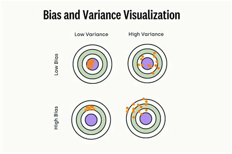 Bias Estimation In Machine Learning Definition Causes And Mitigation Strategies