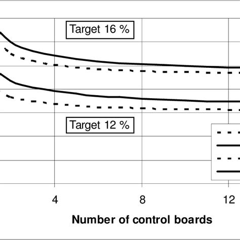 Final Mc Standard Deviation When Several Batches Are Combined Download Table