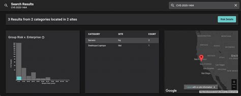 GlueBall CVE Risks And Mitigations Balbix