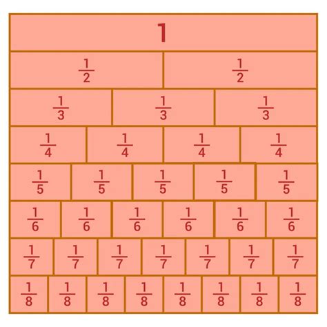 Equivalent Fractions Chart Mathematics Stock Vector Image By ©zizou07 516598708