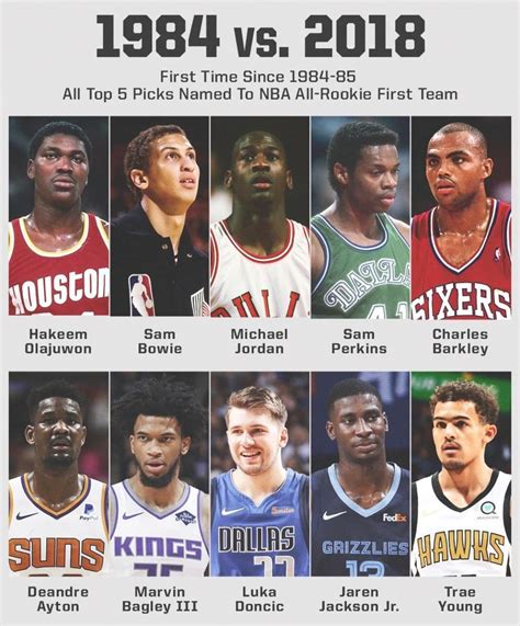 First Time Since Mj Draft Class First 5 Picks Of The Draft Were First Team All Rookie Team