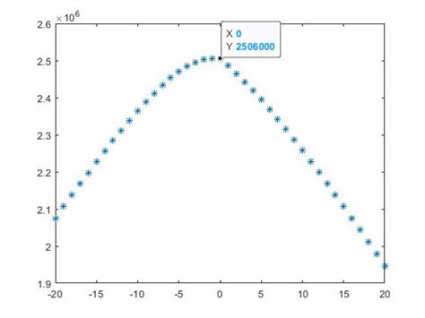 Cross Correlation Finding Delay Between Signals Signal Processing