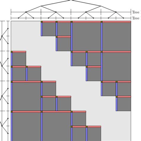 Schematic Representation Of Low Rank Approximations Obtained Through Download Scientific