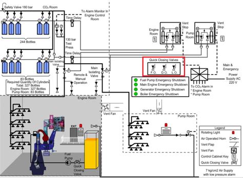Fixed Co2 Fire Extinguishing System Knowledge Of Sea