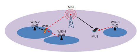 Interference Cases In Lte Wi Fi Network Download Scientific Diagram