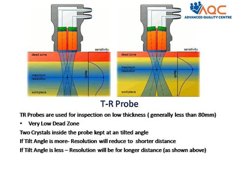 Ut Tr Probe R Weldingengineering