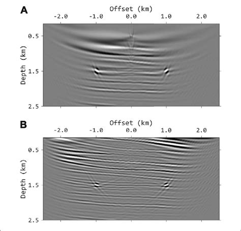 the results using cross correlation imaging condition with wavefield