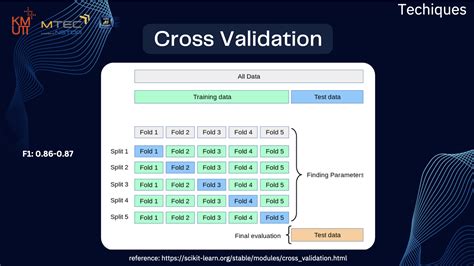 github parinzee superai3 uwb classification house exp s super ai ss3 uwb classification code