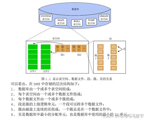 达梦数据库体系架构及dm8安装部署dm8部署 Csdn博客