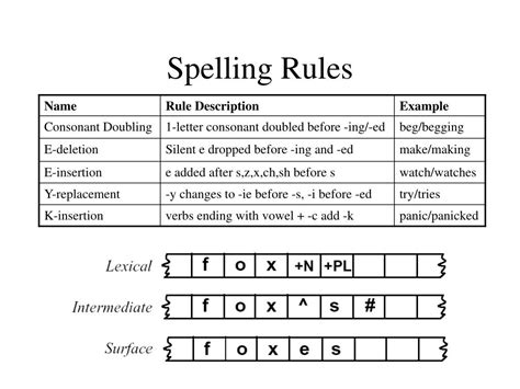 Ppt Cmsc 723 Intro To Computational Linguistics Powerpoint