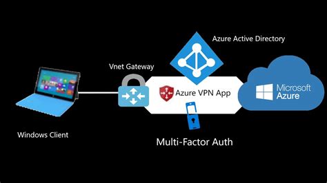azure vpn client