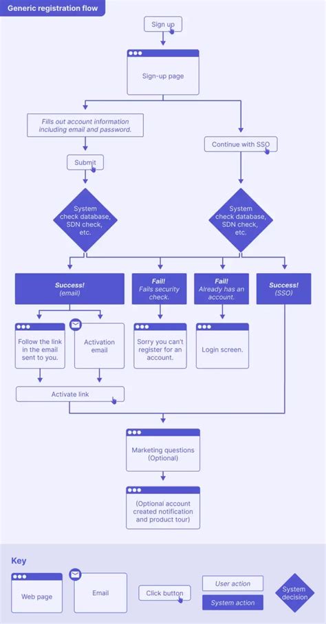 Ux Ui General Artofit