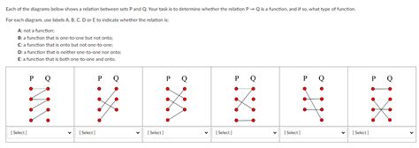 Solved Each Of The Diagrams Below Shows A Relation Between Chegg