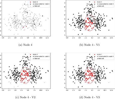 Figure 5 From Semi Supervised Hierarchical Multi Label Classifier Based