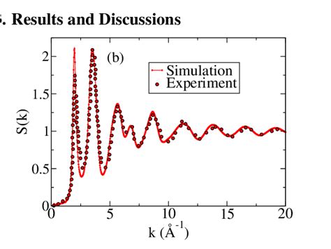 The Static Structure Factor Of A Si From Simulations M1m2 And Download Scientific Diagram