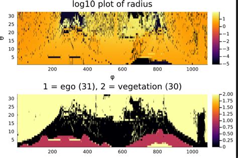 Bad Lidar Annotations In Some Scenes · Issue 845 · Nutonomynuscenes
