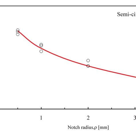 Comparison Between Theoretical And Experimental Results Download