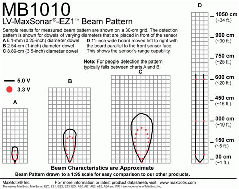 Mb1010 Lv Maxsonar Ez1 Maxbotix