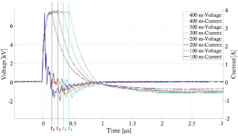 Input Voltage Dashed Lines And Current Solid Lines For Different Download Scientific