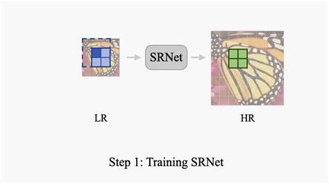 mulut cooperating multiple look up tables for efficient image super resolution
