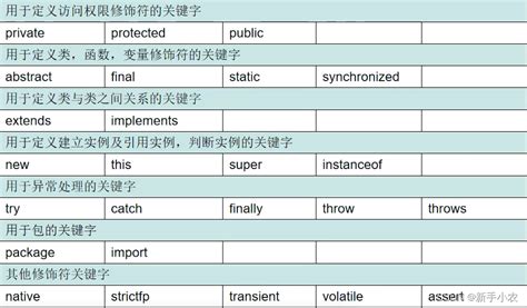 Java Day01 基础知识 Csdn博客