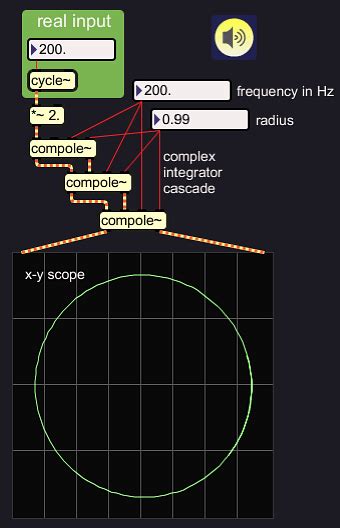 Complex Filter