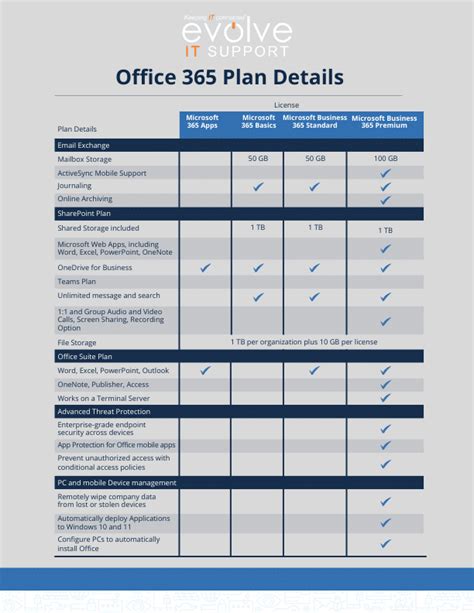 M Comparison Chart Evolve IT Support Keeping IT Connected Stoke On Trent