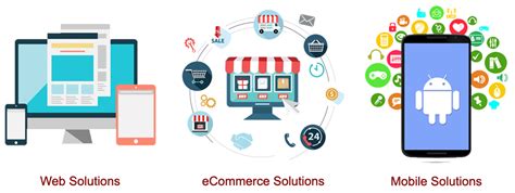 Web Android And Ios Application Development