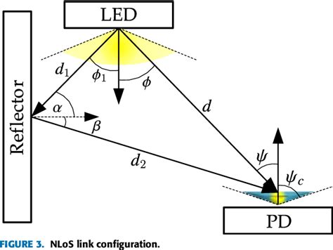 Figure 3 From Optimization Of A Color Based Spatial Modulation Scheme