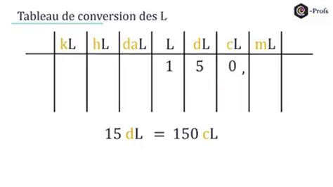 Pod Conversion Unités Volume