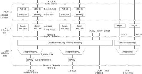 Method And Device For Transmitting Data Eureka Patsnap