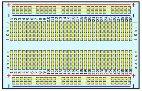 Breadboard Sunfounder Components Documentation