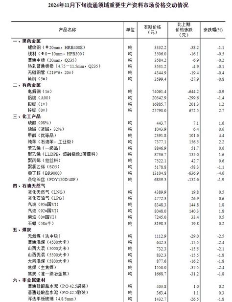 国家统计局：11月下旬生猪（外三元）价格环比上涨12经济频道央视网