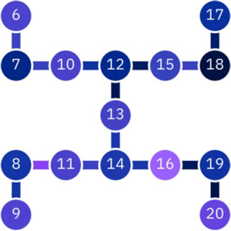 Qubit Connectivity Of Ibmqdublin For Qubits Lighter Color Means Download Scientific Diagram